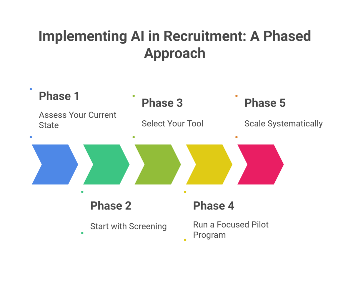 SWOT Analysis of AI in Recruitment: Complete Framework 2026