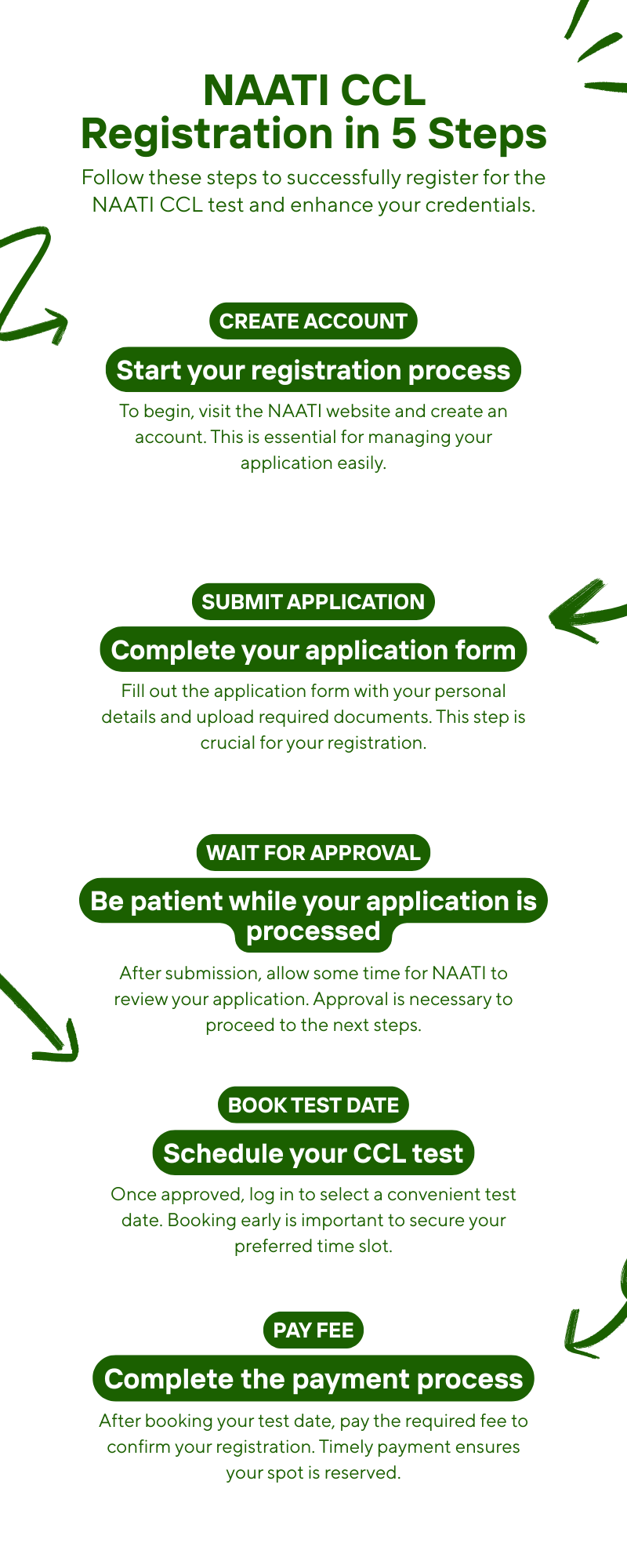 How to Register for NAATI CCL Hindi: A Hassle-Free Guide